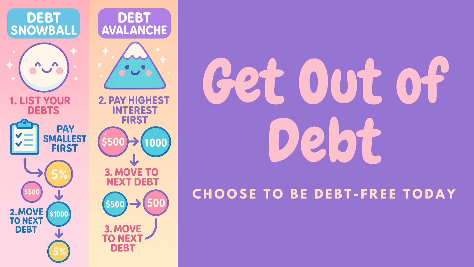 2 Proven Debt Payoff Strategies: Which One Works Best for You?